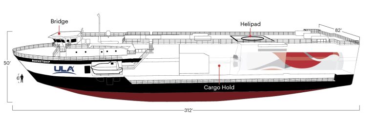 RocketShip - ULA Cargo Ship | spaceOFFSHORE